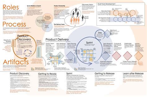 Agile Development And Scrum Quick Reference We Help You Create Successful Product Culture And