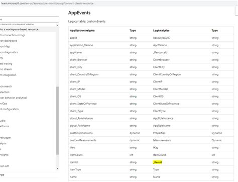 Itemid Field Missing On Application Insights Workspace Based Loganalytics Microsoft Qanda