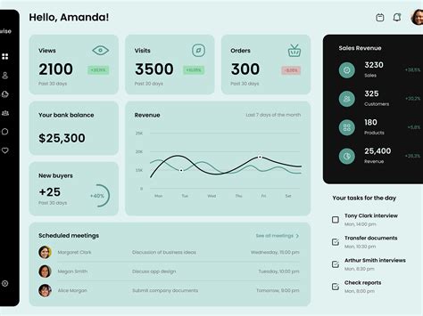 Uxui Design For Dashboard By Sly Fox Agency On Dribbble
