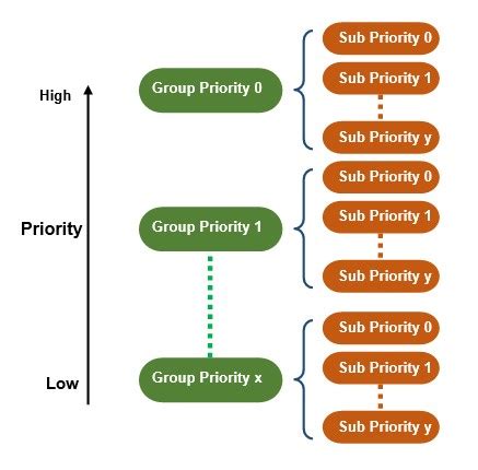Various Interrupts Interrupt Details In Stm Most Powerful Bible To Become An Embedded Engineer