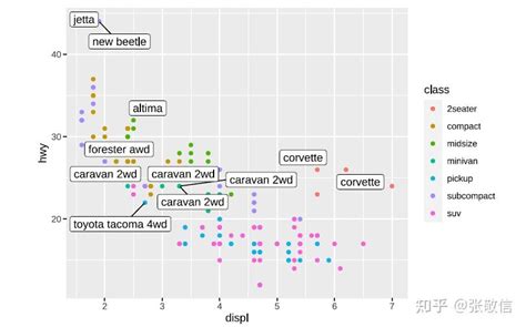 【r语言新书】3 1 ggplot2 基础语法 知乎