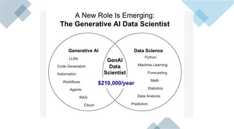 Chatgpt Genai Genai Genai Generativeai Datascience Aiinnovation Aitransformation