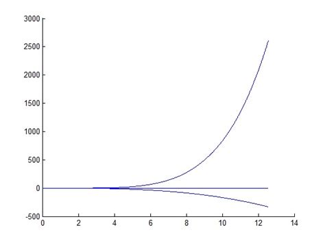 Matlab Is Colon Notation Equal To Array Vector Stack Overflow
