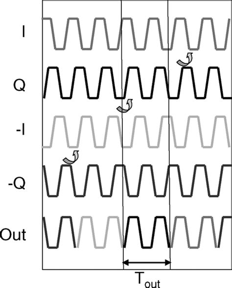 Illustration Of Counterclockwise Rotation With Bit Rotator Resulting Download Scientific