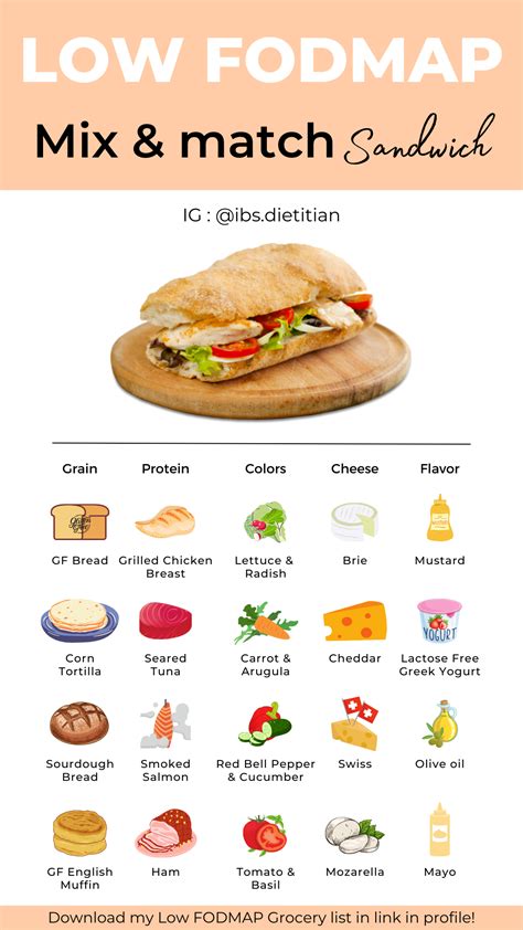 Fodmap Elimination Diet For Ibs Symptoms Your Quick And Easy Guide Amy