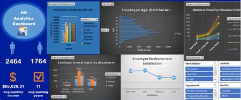 Completed Hr Data Analytics Project With Psyliq Ayoub Haddou Posted On The Topic Linkedin