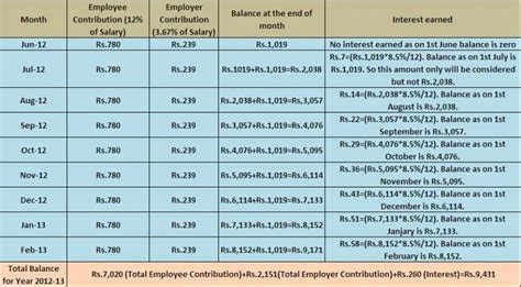 Epf List 2017 Derrick Costa