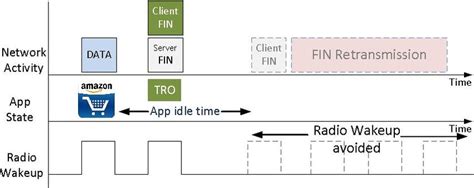 Server Initiated Closure When Application Is Idle Download Scientific
