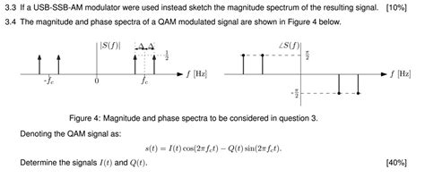 SOLVED If A USB SSB AM Modulator Were Used Instead Sketch The Magnitude Spectrum Of The