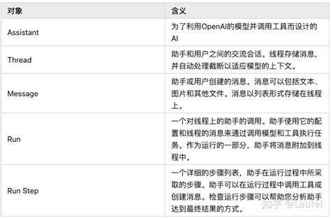 Openai Assistant Api 知乎