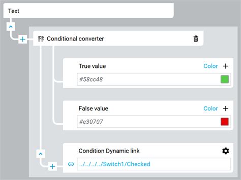 Conditional Converter