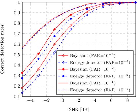 Figure 2 From A Bayesian Framework For Collaborative Multi Source