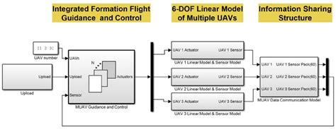 Simulation Configuration In Matlab Simulink Download Scientific Diagram