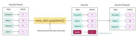 How To Remove Key From Dictionary In Python