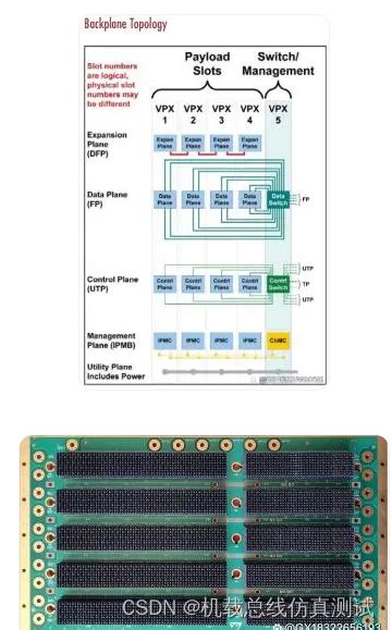 Vpx架构的背板说明vpx板卡 Csdn博客