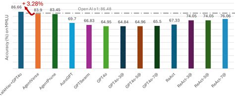 Talk Structurally Act Hierarchically A Collaborative Framework For Llm Multi Agent Systems