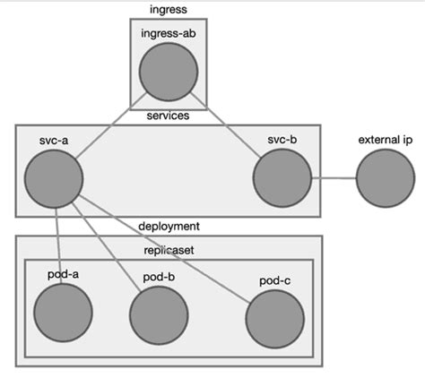 Cytoscapejs Library To Render Graphs