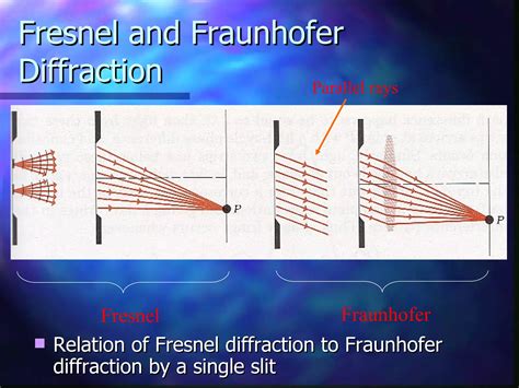 Diffraction Ppt