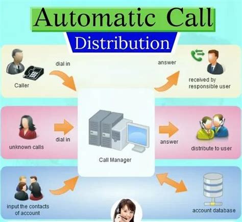 Online Offline Outbound Call Dialing Software For Linux At Rs 425 In Noida