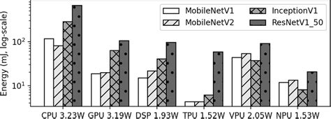 Fig B 6 Shows The Latency And Accuracy Of All The Models In Our Download Scientific Diagram