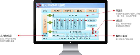 MES MES系统 MES系统介绍 MES制造执行系统 乾元坤和官网