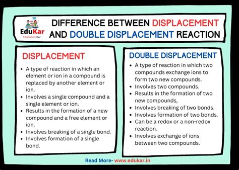 Difference Between Displacement And Double Displacement Reaction