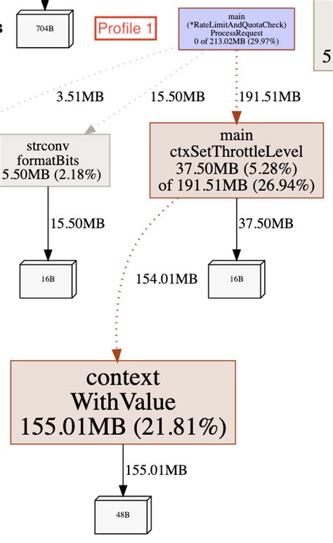 Infinite Loop In Rate Limit Middleware · Issue 2687 · Tyktechnologies