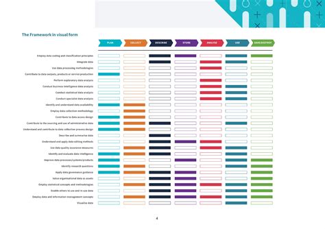 Data Capability Framework Guidepdf