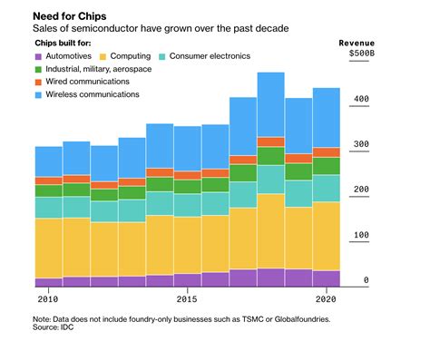 John Phipps The Impacts And Implications Of The Great Microchip Shortage Part 2 Agweb