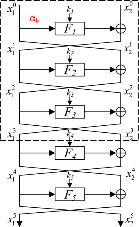 5‐round Quantum Key‐recovery Attack Download Scientific Diagram