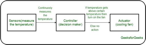 Iot Diagram Maker