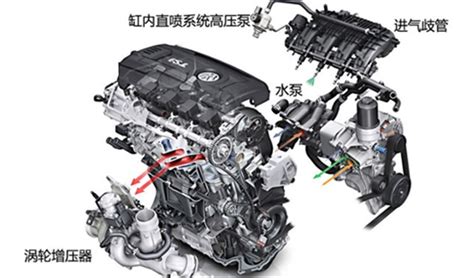 2018新迈腾330tsi Dsg 发动机的新型油气分离器！ 新浪汽车