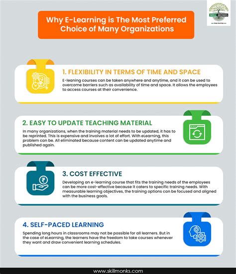 Skill Monks Tech Talks