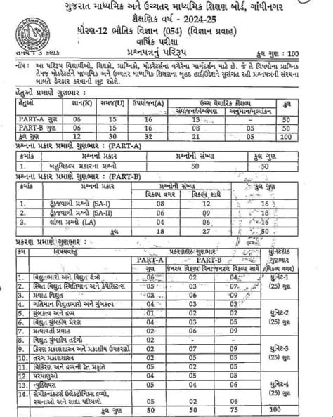 Gseb Hsc Exam Pattern 2025 26 Gujarat Board Class 12 Paper Structure