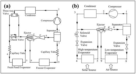 Inventions Free Full Text Current Advances In Ejector Modeling Experimentation And