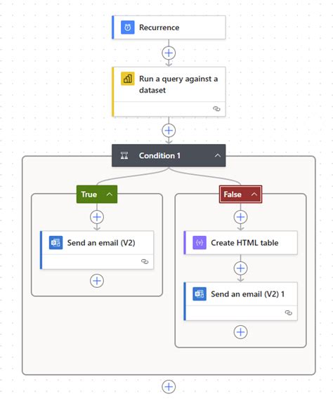 Email To Particular People Based On Trigger Power Microsoft