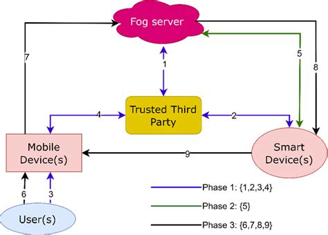 overview of the proposed scheme download scientific diagram