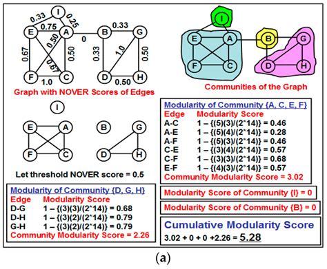 Algorithms Special Issue Algorithms For Complex Network Analysis