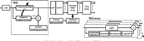 Figure 1 From Cyclic Prefix Free 10 Gbs Ofdm For A Dml Based Long