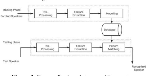 Figure 1 From Voice Print Recognition Check In System Based On Resnet