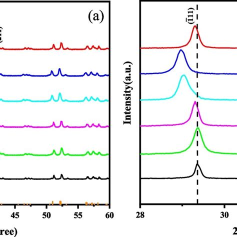 A UVvisible Diffuse Reflectance Spectra Of TaON With Different