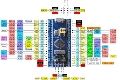 Stm32f103c What Gpio Port Is Papbpc Programming Arduino Forum