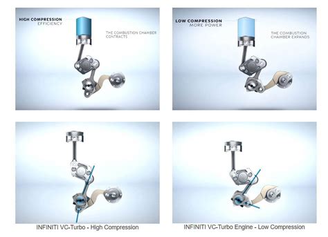 VC Turbo The World S First Production Ready Variable Compression Ratio Engine Autocar