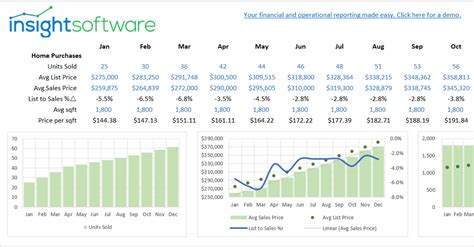 Real Estate Dashboard Sample Reports And Dashboards Insightsoftware