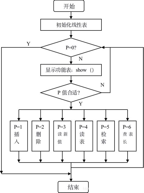 数据结构之有序表的实现（c语言）有序映射结构的常用操作算法实现c语言 Csdn博客