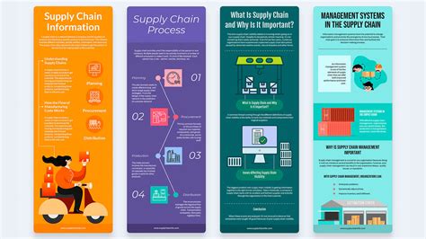 Gap Analysis Infographic Presentation Template