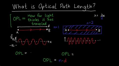 Optical Path Length Laser Scientist