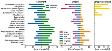 Sentiment And Emotion [image] Eurekalert Science News Releases