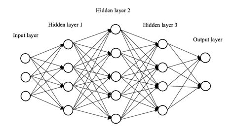 From Novice To Pro Your 2024 Guide To Becoming A Computer Vision Engineer