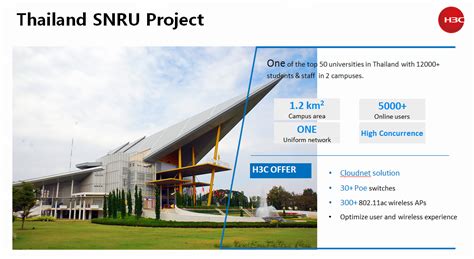 Support H3c Wlan Campus Solution Technology White Paper 6w100 H3c